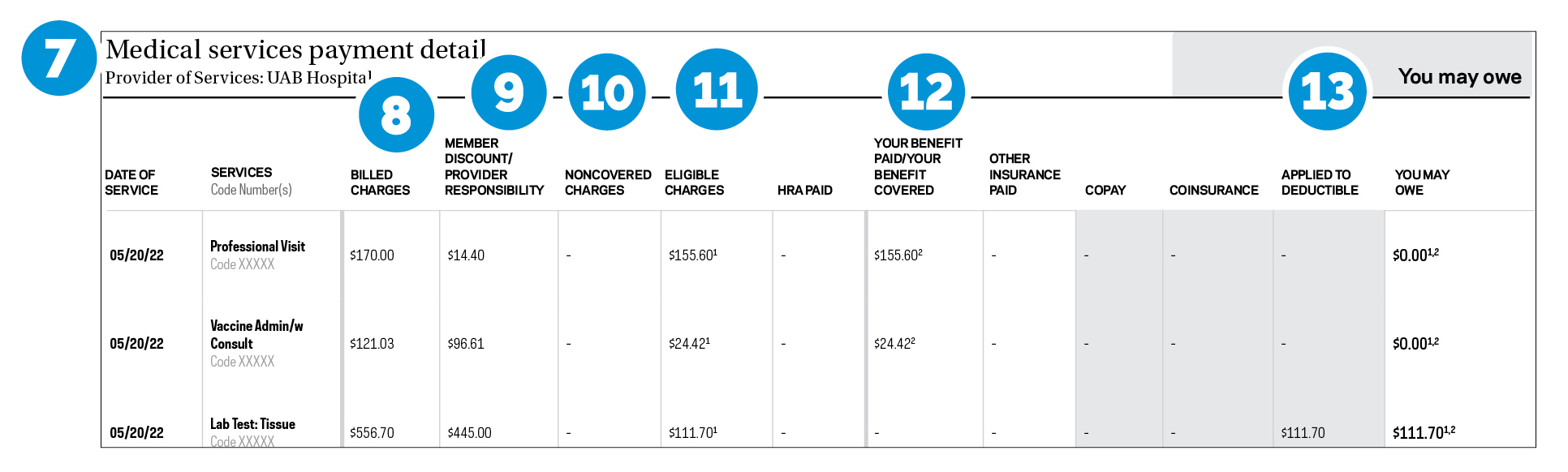 How To Read Your Claims